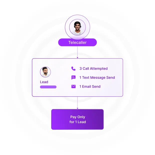 SquadStack | Plug-N-Play